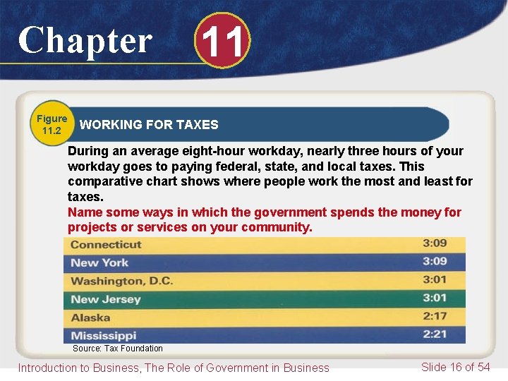 Chapter 11 The Role of Government in Business