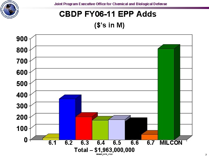 Joint Program Executive Office for Chemical and Biological