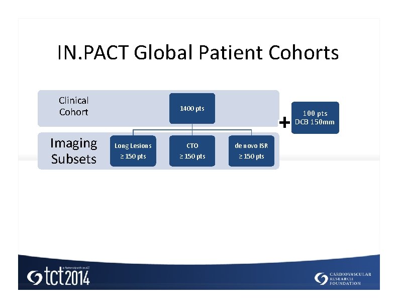 The IN PACT Global Clinical Study First Report