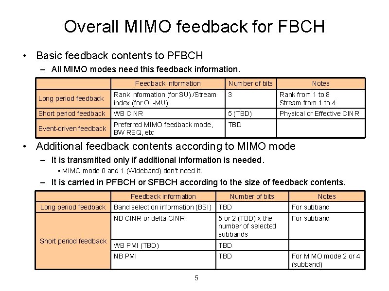 Mapping MIMO feedback contents to fast feedback channel