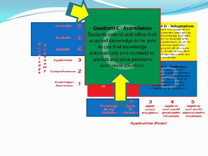 Rigor and Relevance Framework To Examine Curriculum Instruction