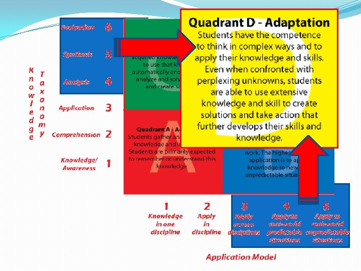 Rigor and Relevance Framework To Examine Curriculum Instruction