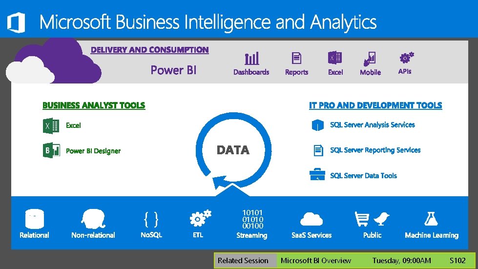 101010 00100 Related Session Microsoft BI Overview Tuesday