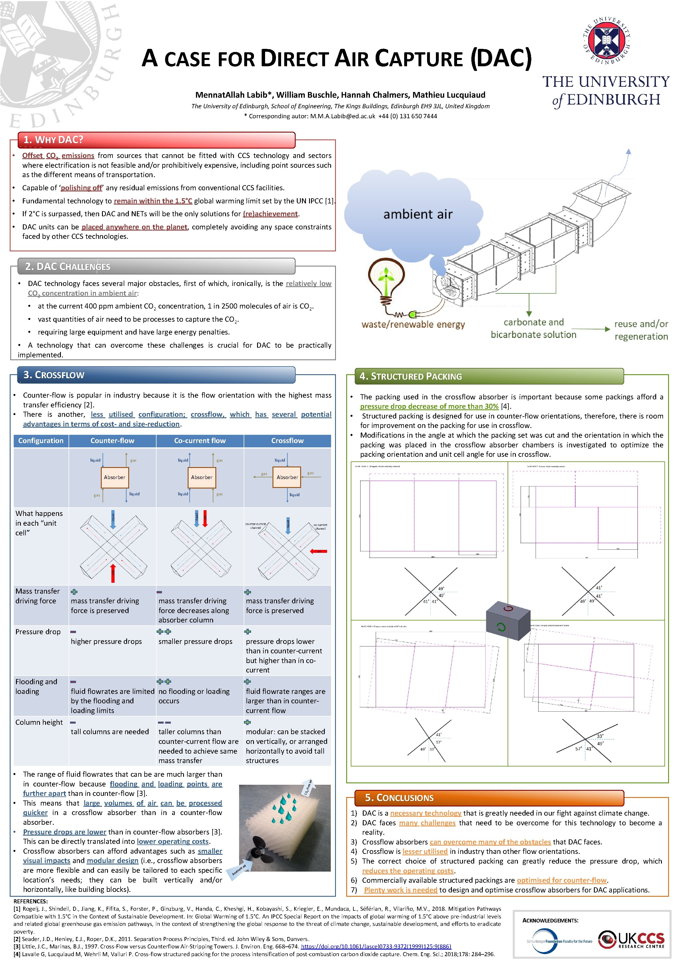A CASE FOR DIRECT AIR CAPTURE DAC Mennat
