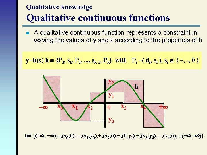 A new methodology for analysis of semiqualitative dynamic