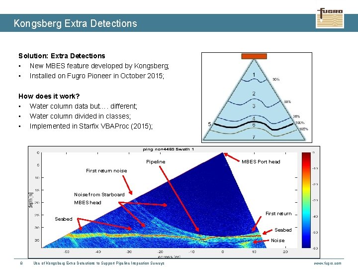 Use of Kongsberg Extra Detections to Support Pipeline