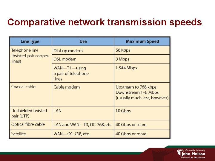 COMM 226 Networks and collaboration Chitu Okoli Associate