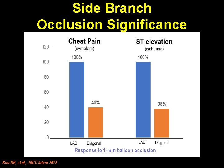 When is a Side Branch Clinically Relevant CRT