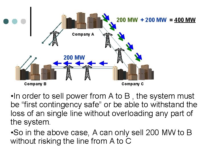 When Can I Sell Power Prepared by Florida