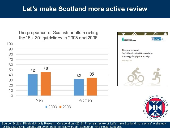 Adult physical activity surveillance in Scotland Consistent monitoring