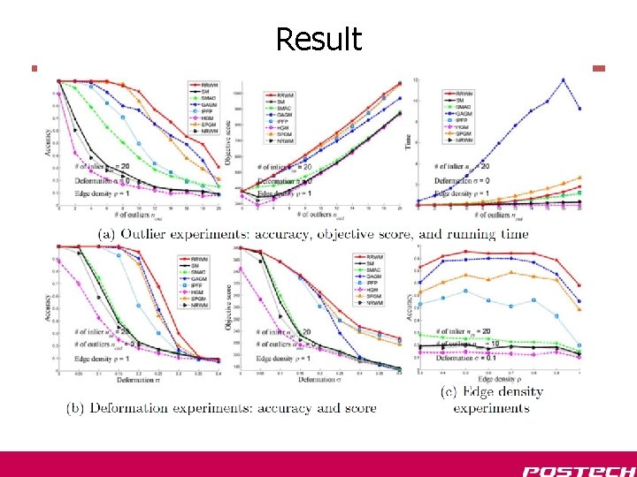 Graph Matching Ilchae Jung Introduction of graph matching