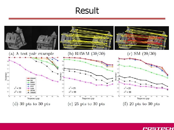 Graph Matching Ilchae Jung Introduction of graph matching