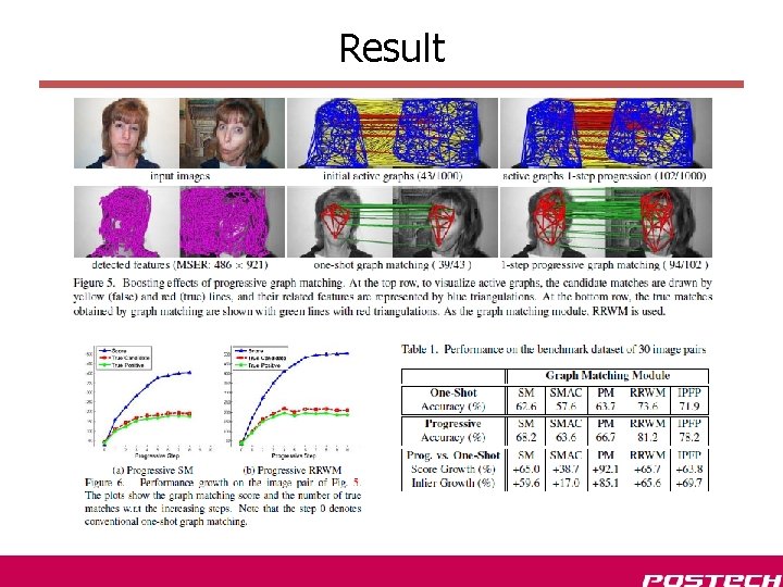 Graph Matching Ilchae Jung Introduction of graph matching