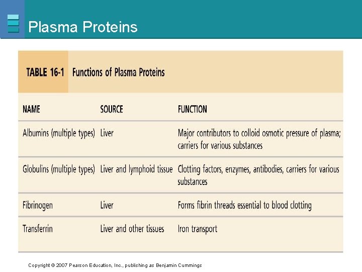 POWERPOINT LECTURE SLIDE PRESENTATION by LYNN CIALDELLA MBA