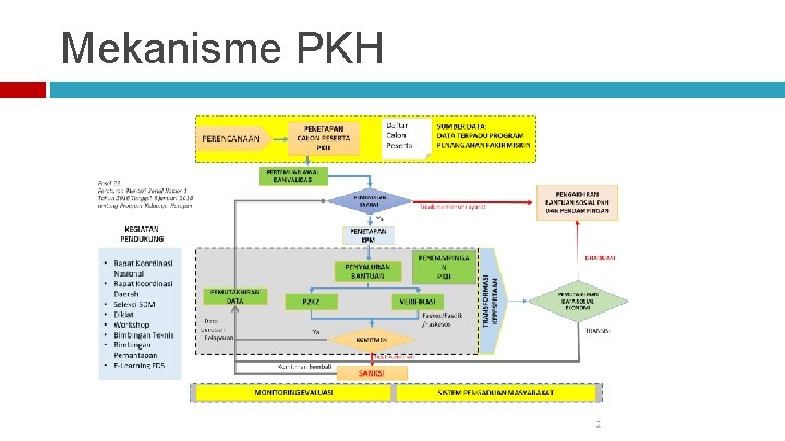 BIMBINGAN TEKNIS APLIKASI EPKH TAHUN 2019 00 KONSEP