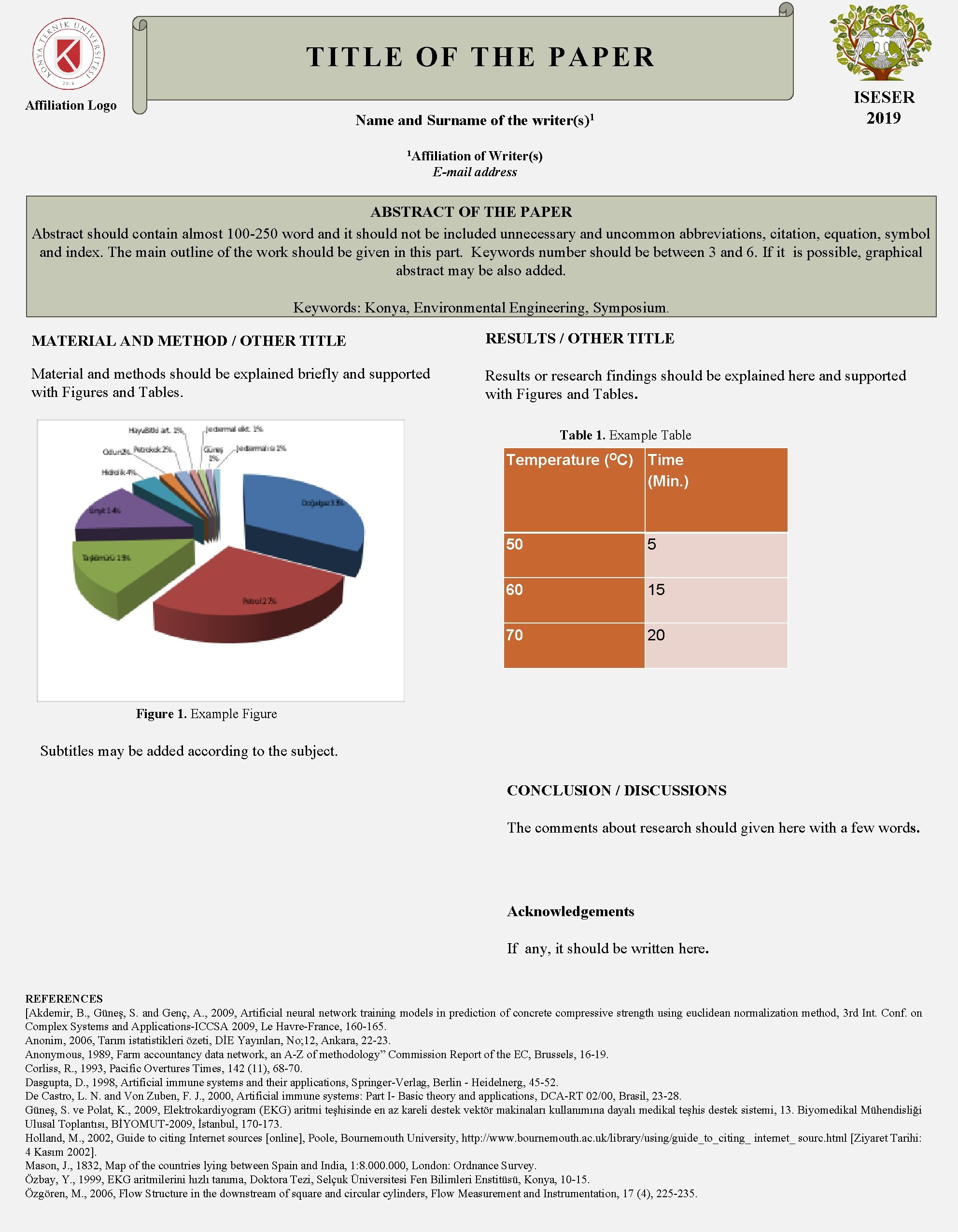 TITLE OF THE PAPER Affiliation Logo ISESER 2019