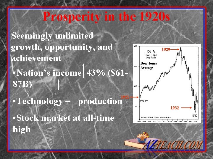 Causes of the Great Depression Americas Economic Collapse