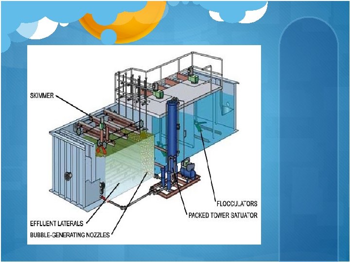 Pengertian DAF Proses pengolahan air limbah atau air