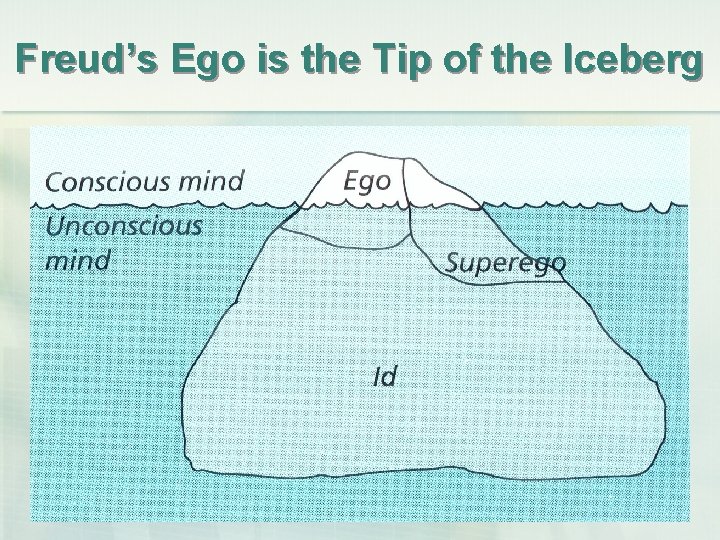 Psychosocial Development Chapter 3 Freudian Theory Eriksonian Theory