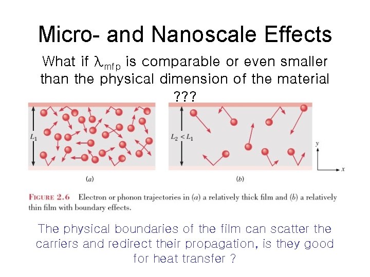 Chapter 2 Fundamental Concepts of Conduction Consider the