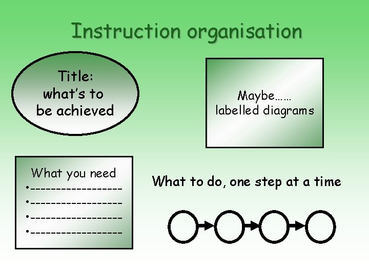 The instruction book Sue Palmer Instruction text tells