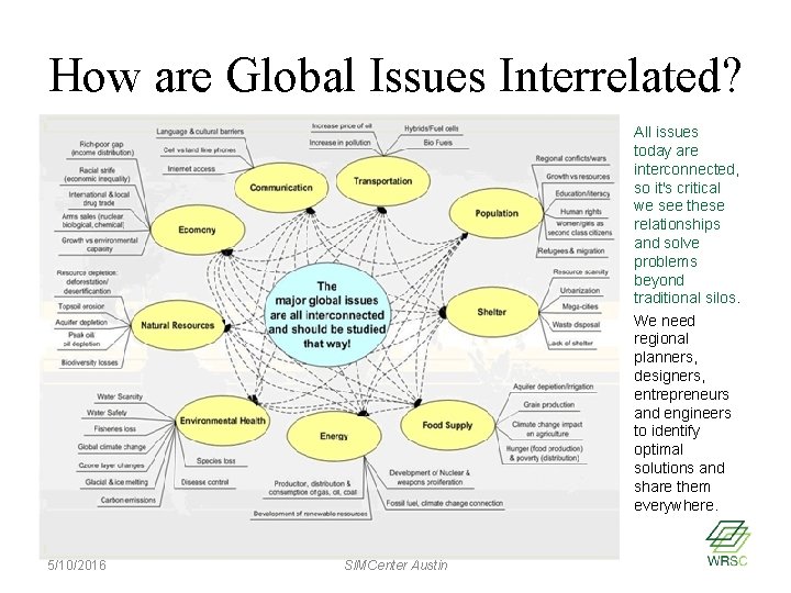 SIMCenter Austin Visualizing sustainable solutions to global and