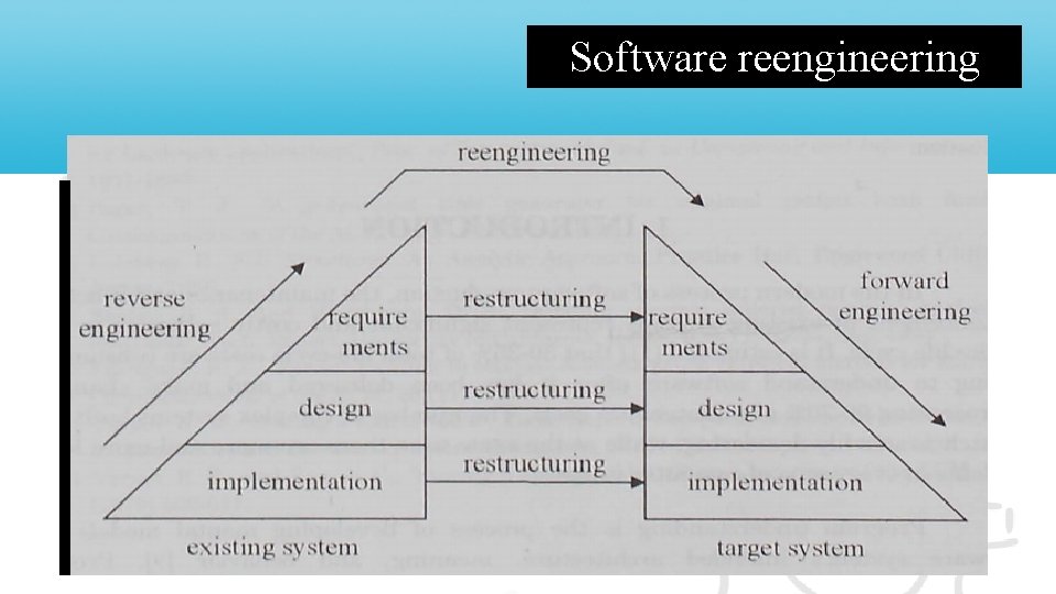 ITRO CONFERENCE Software Reengineering with ObjectOriented nTier ...