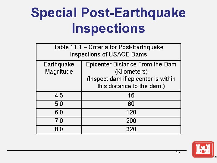 Dam Safety Periodic Inspections Robert Taylor P E