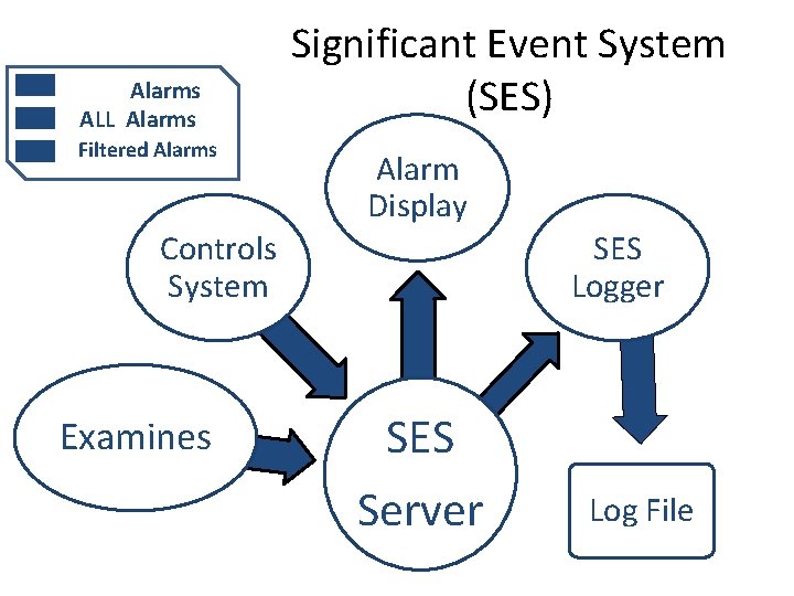Developing SES Browser Utility GUI Applications Lew Barrett
