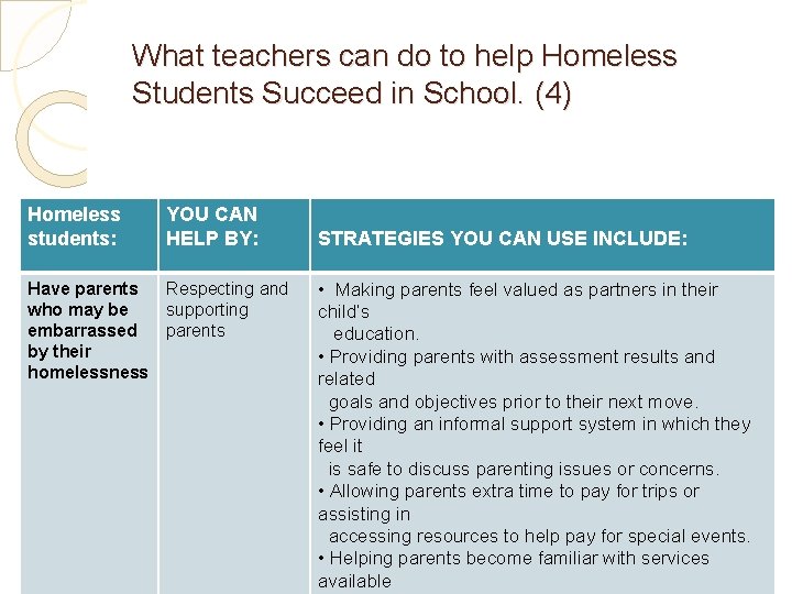 HOMELESS STUDENTS Education is Important Education continues to