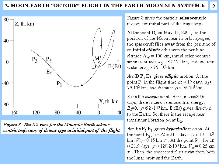 CONTENTS 1 INTRODUCTION 2 TRAJECTORIES OF DIRECT SPACE