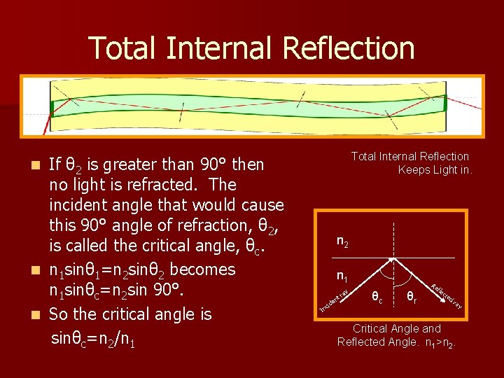 Candy Glass Fiber Drawing Using the Double Crucible