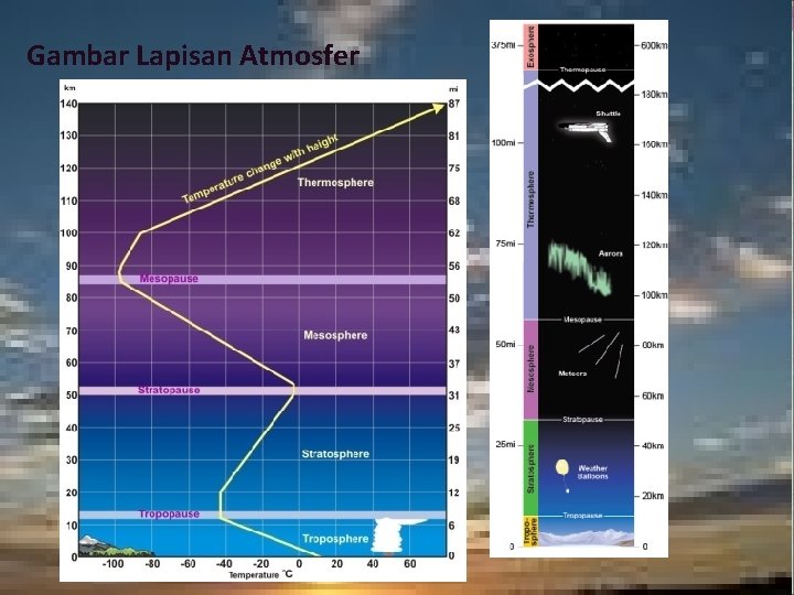 ATMOSFER DAN AIR SEBAGAI LINGKUNGAN ABIOTIK YANG MEMPENGARUHI