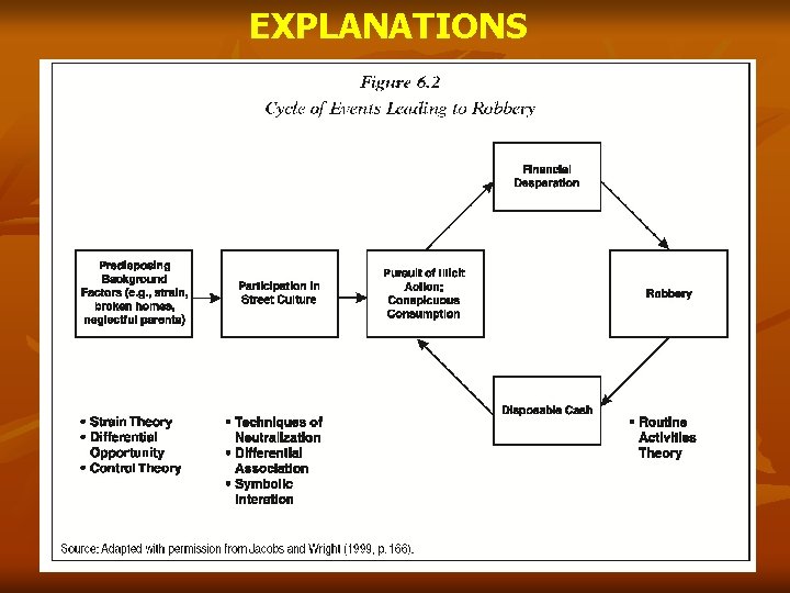 Criminal Violence Riedel and Welsh Ch 5 Robbery