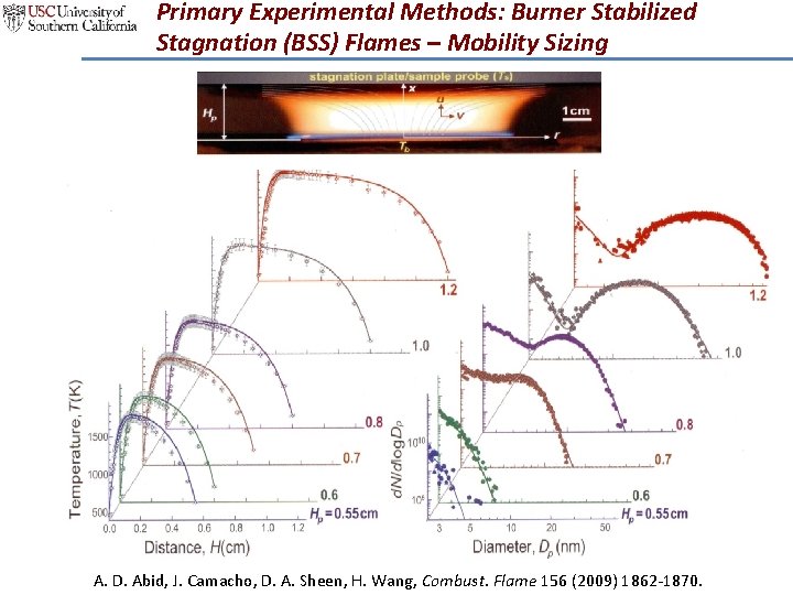2011 RD MFC II Review Meeting Fundamental Experiments