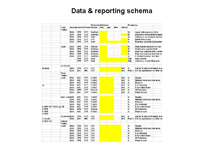 Background Key stage 3 and ICT What are