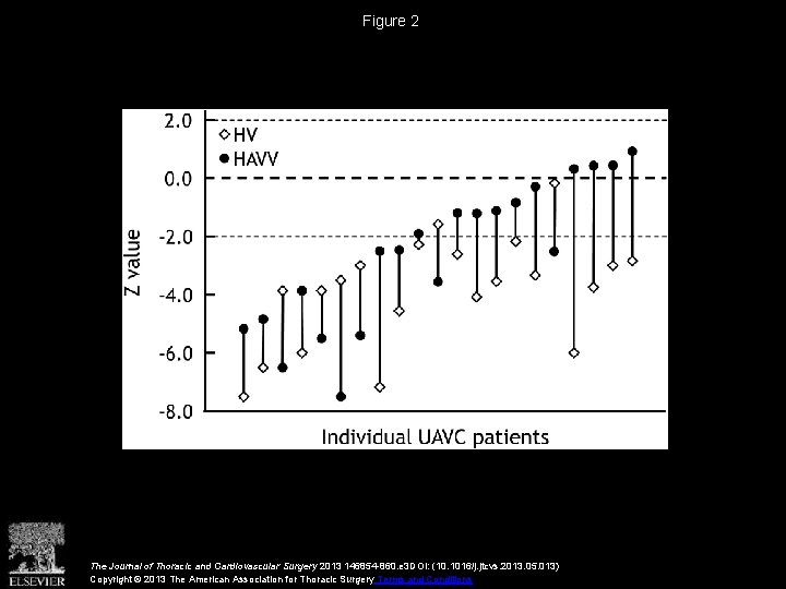 Twoventricle repairs in the unbalanced atrioventricular canal defect