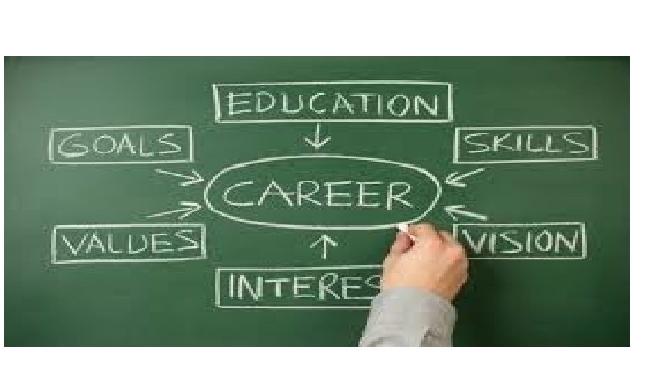 Sharing Global Best Practice in Life Planning Education