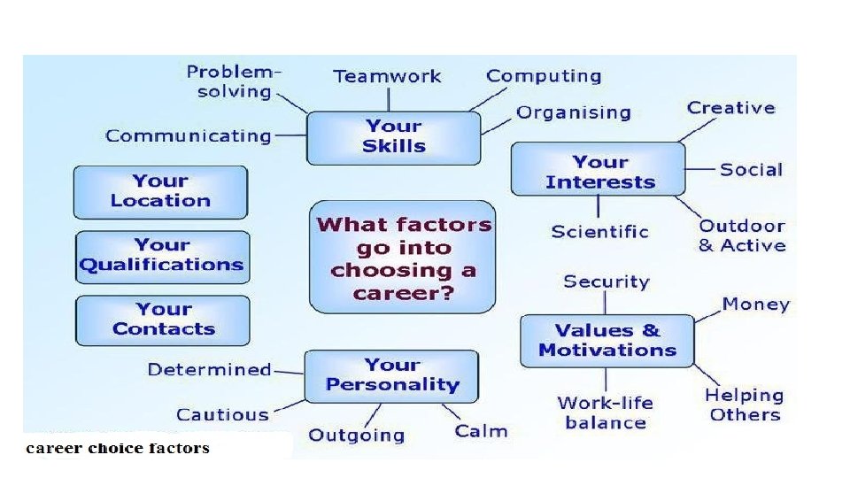 Sharing Global Best Practice in Life Planning Education