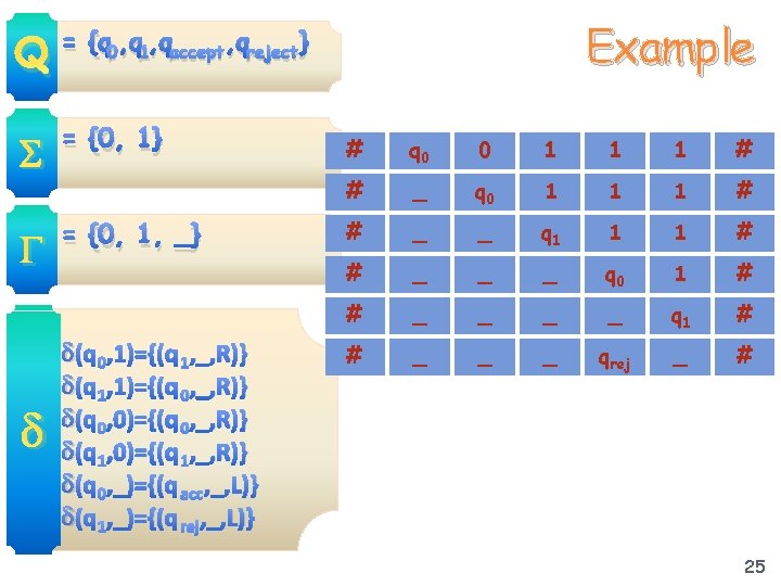 Cook Levin HAM NPcompletenes s 3 SAT CLIQUE