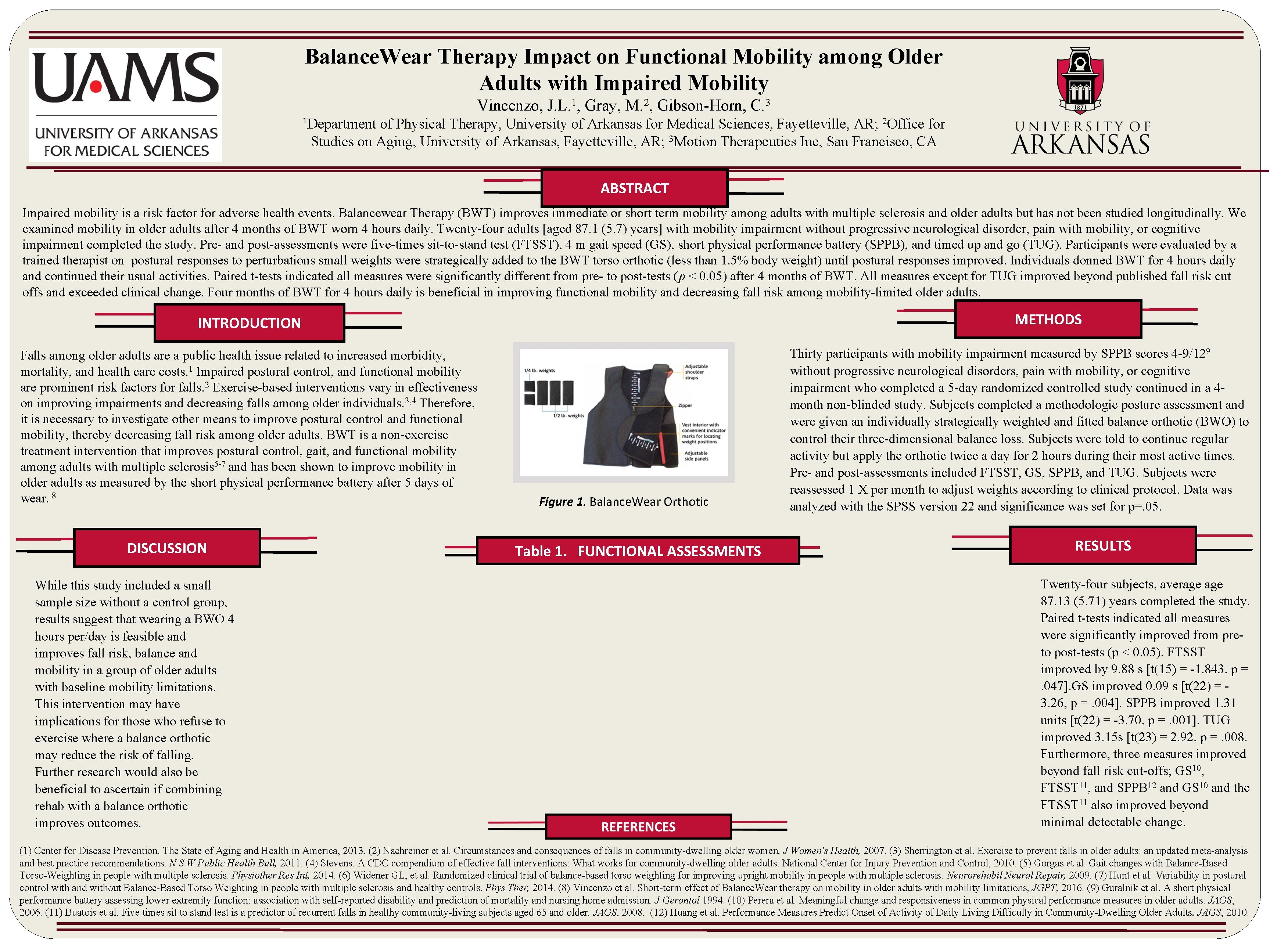 Balance Wear Therapy Impact on Functional Mobility among