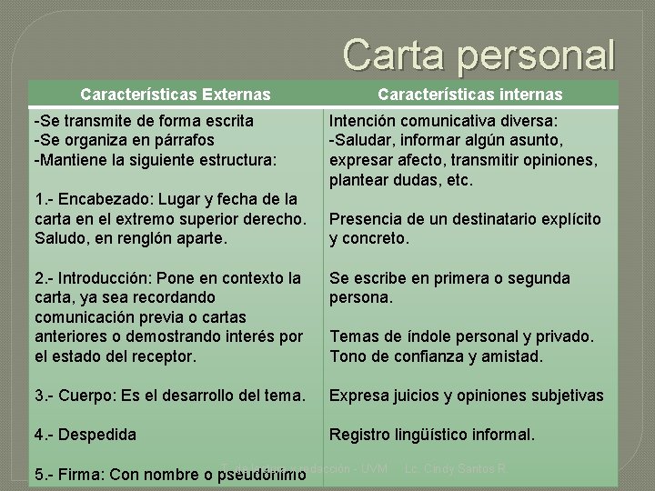 Textos personales Taller de lectura y redaccin T