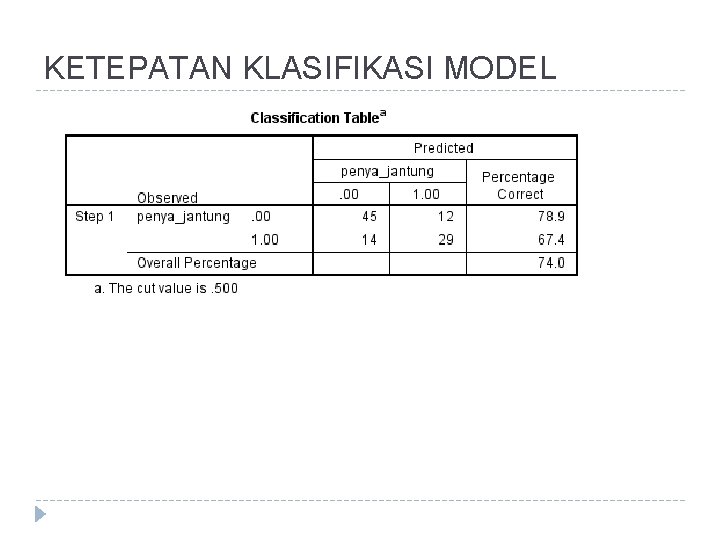 REGRESI LOGISTIK BINER Oleh Gangga Anuraga S Si