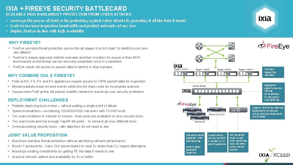 IXIA FIREEYE SECURITY BATTLECARD SCALABLE HIGH AVAILABILITY PROTECTION