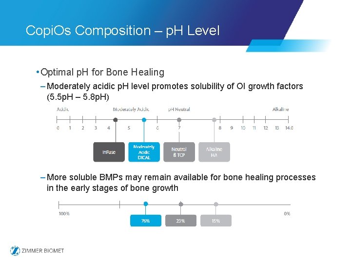 Copi Os Bone Void Filler Copi Os Bone