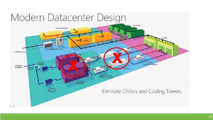 An overview of the OCP movement business case