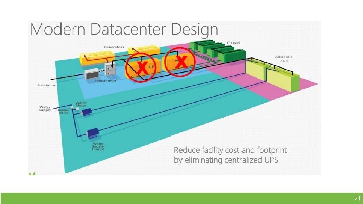 An overview of the OCP movement business case