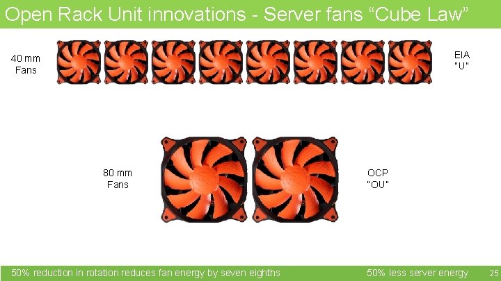 An overview of the OCP movement business case
