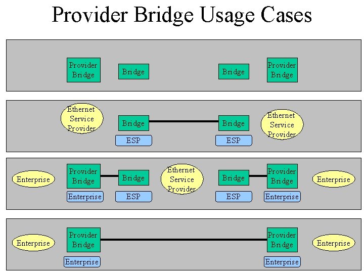 Agenda 802 11 retrospective B Aboba Lunch GoalsRequirements
