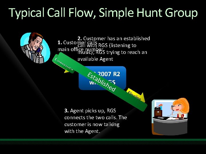 Managing Response Group Service in Microsoft Office Communications